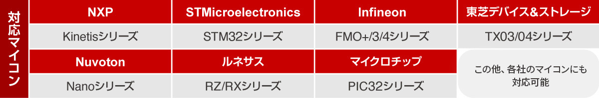 RTOS(リアルタイムOS) UCT μT-Kernel | IoT製品｜ユーシーテクノロジ株式会社